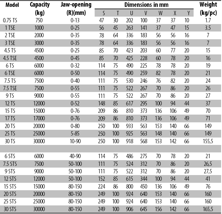 TS | TSE | STS lightweight heavy duty vertical lifting clamp | 750 - 30 ...